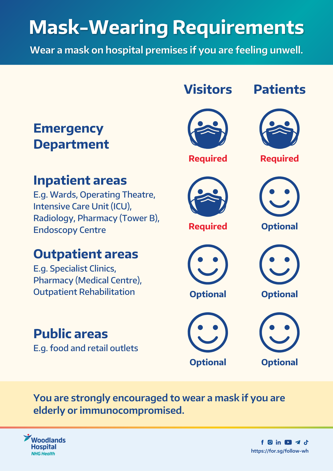Your Emergency Visit